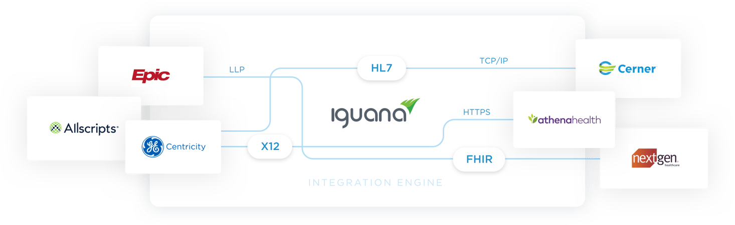 HL7 Interface Engine