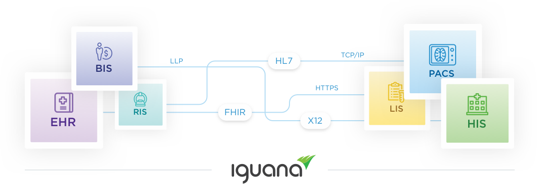 HL7 Interface Engine