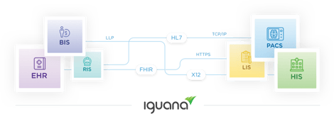 HL7 Interface Engine