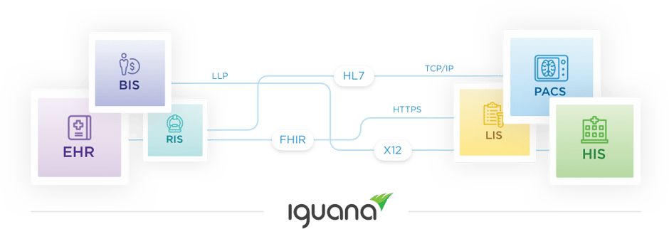 HL7 Interface Engine HL7 Interface Engine